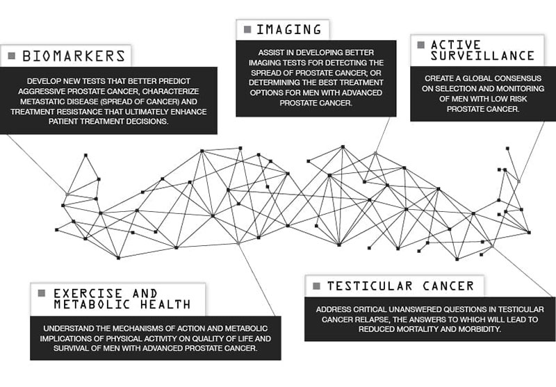 Shave the Date: Movember 1, 2014 for Men’s Health Awareness