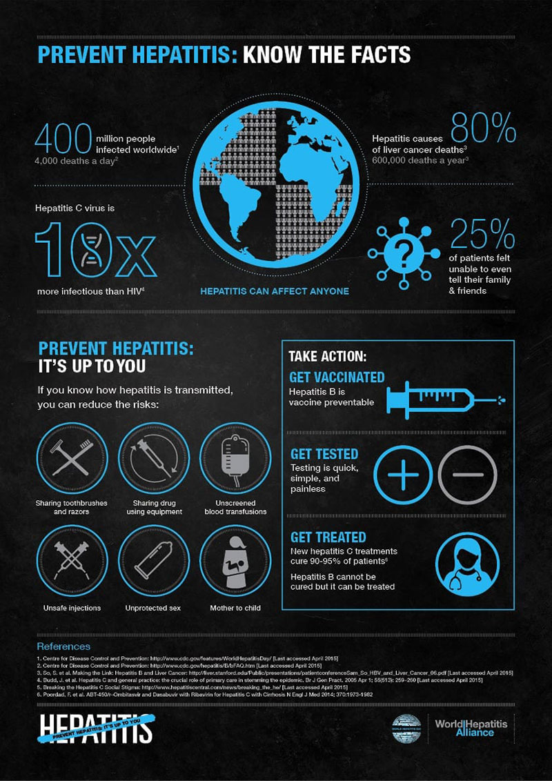 4,000 Voices on World Hepatitis Day